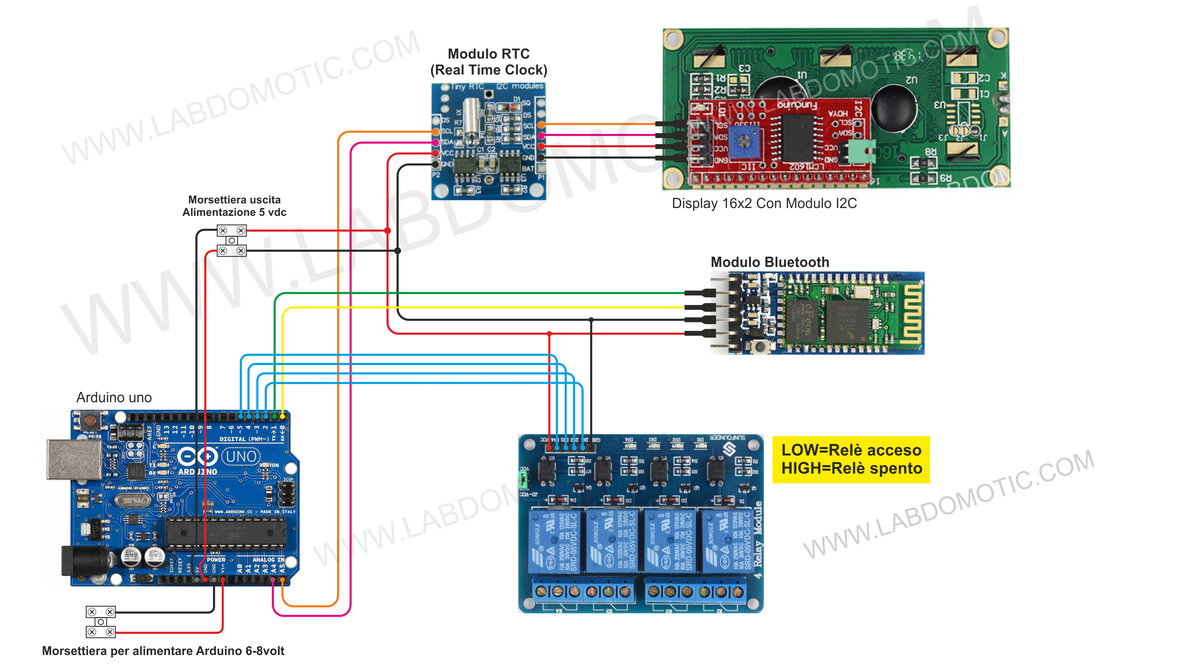 Ciabatta Arduino Pro Mauro Alfieri Wearable Domotica Robotica Elettronica