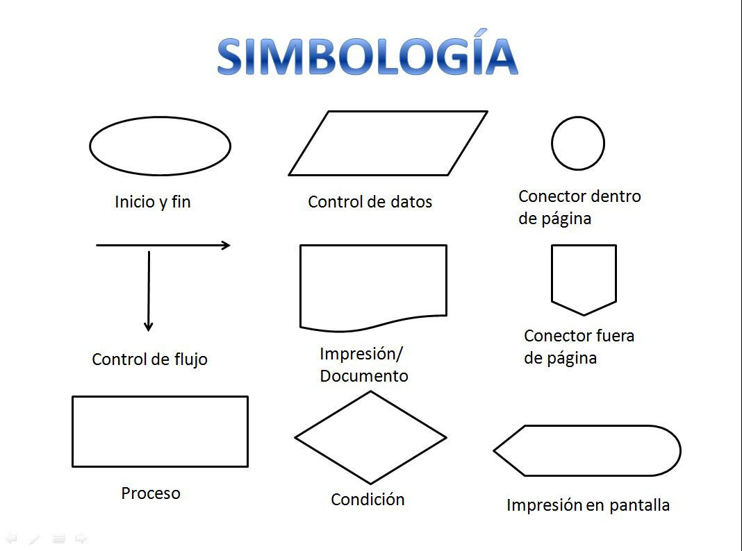 Diagramas de flujo Página Jimdo de tutospoo