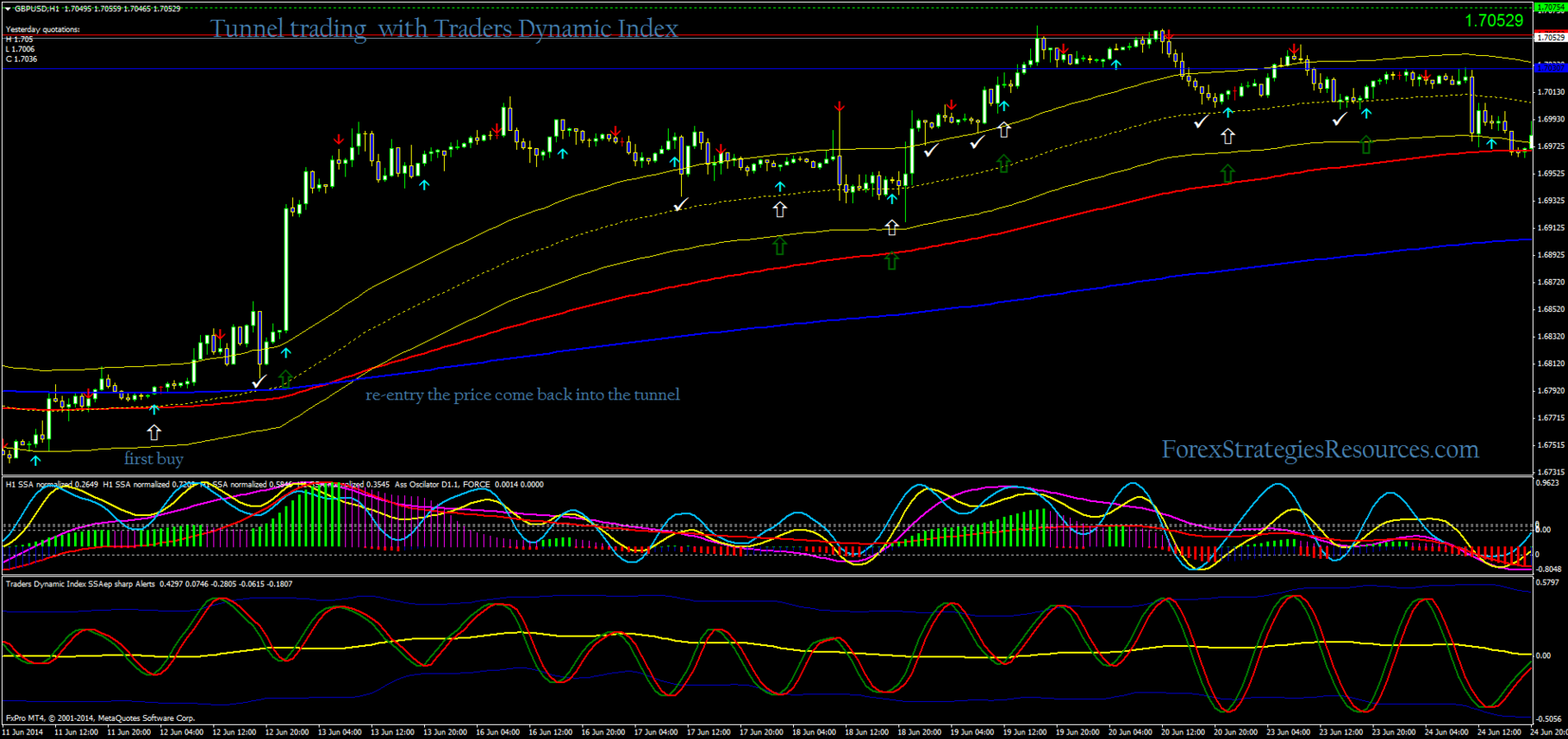 Multiframe Weighted Moving Average Metastock What Is Low Close Doji