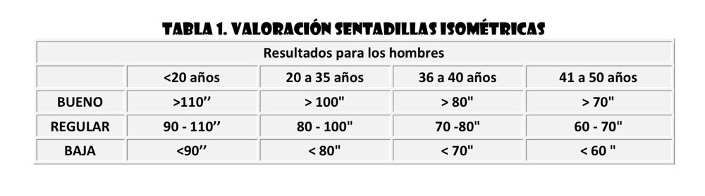 Test de sentadilla isométrica contra la pared Página web de mistareas ef