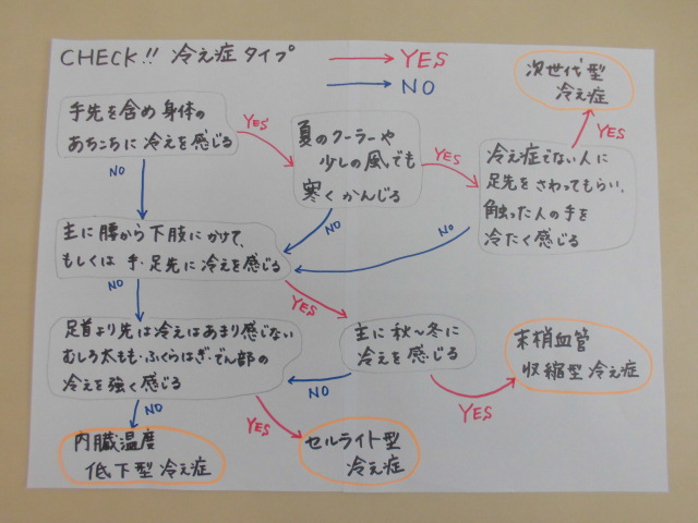 冷え性改善 柏市 ほっと整体院整骨院