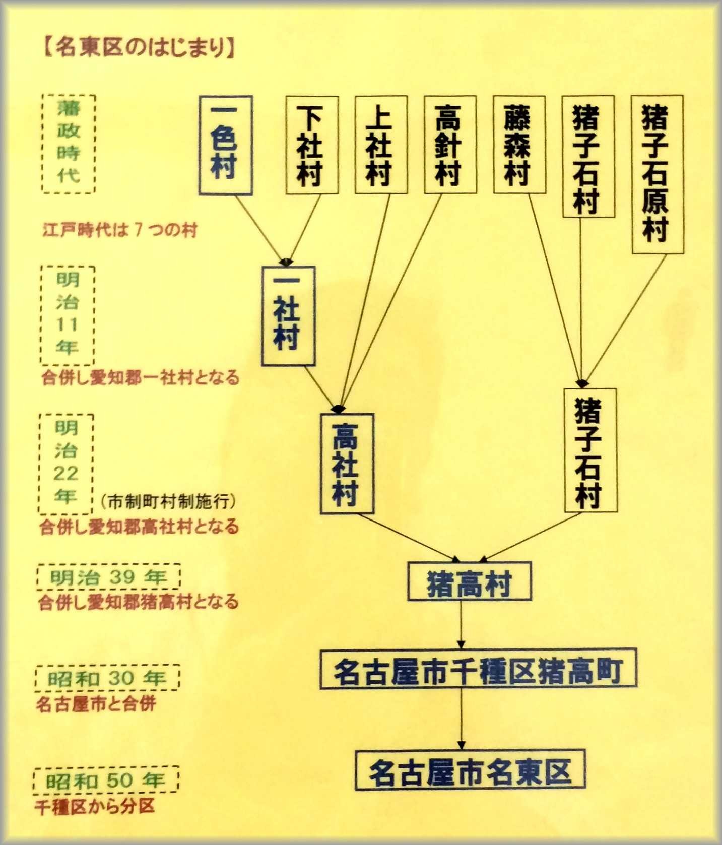 めいとう魅力発見まち歩きMAP 名東学区だより