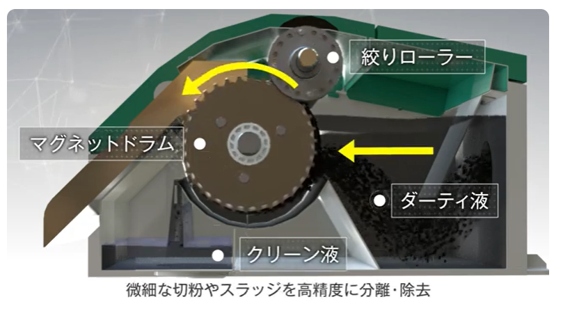 マグネットセパレータ FINEMAG 住友重機械ファインテック株式会社