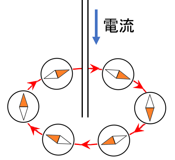 中学理科電流と磁界電磁誘導基礎 教科の学習