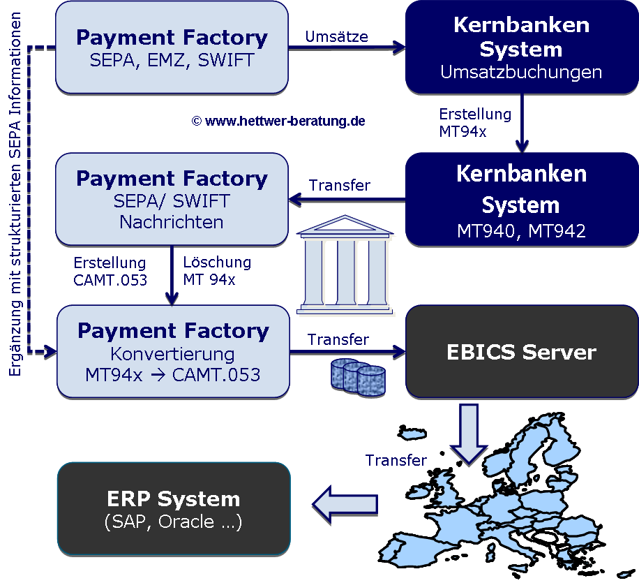 SEPA XML Format SEPA CAMT 053 Bank To Customer Statement Hettwer