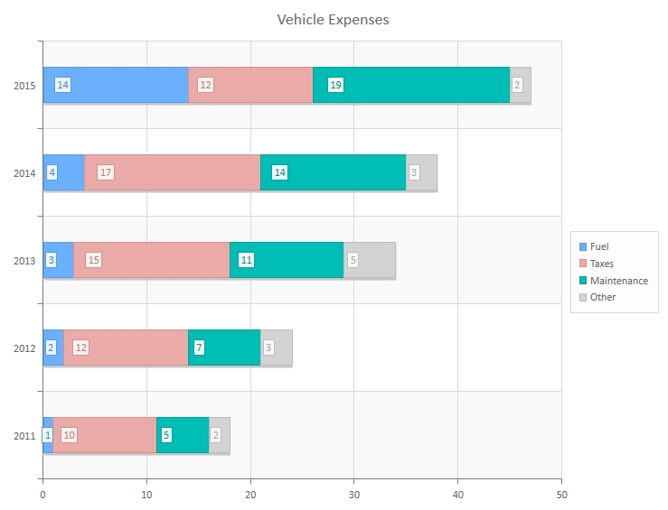 BcgControl Charts SimplexNumerica Data Visualization