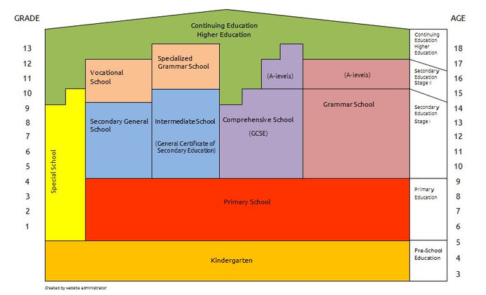 German School System - lilewo-europes Webseite!
