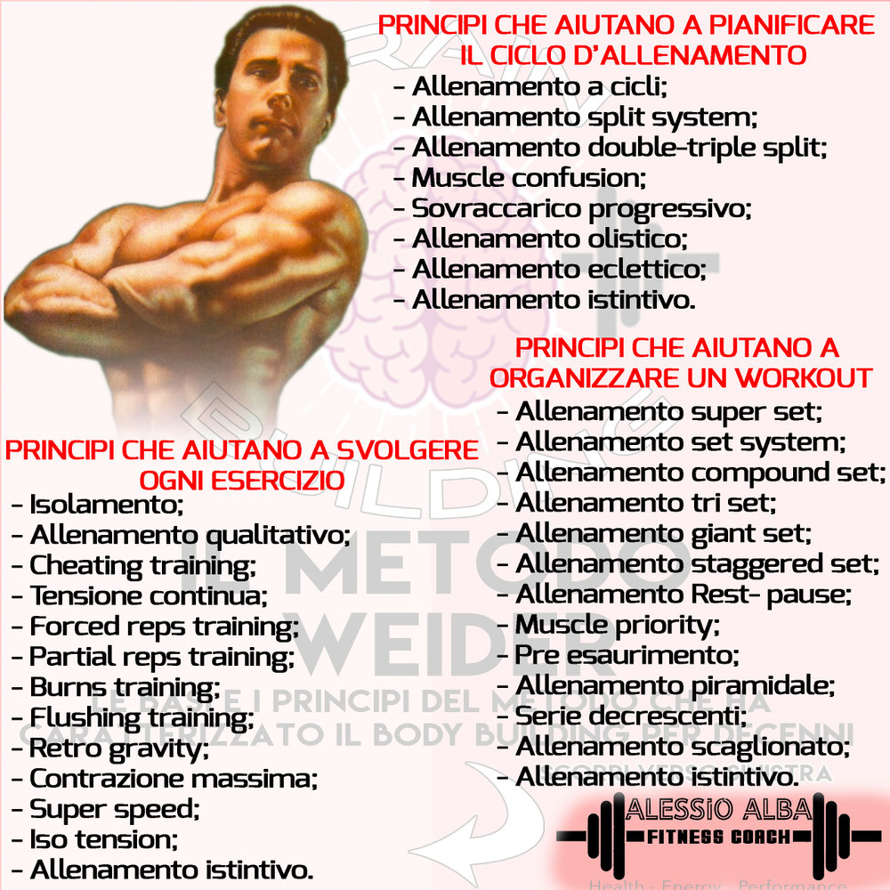 IL METODO WEIDER - Alessio Alba - Personal Trainer