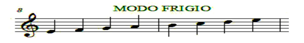 ESCALAS MODALES - Página web de apoyocr