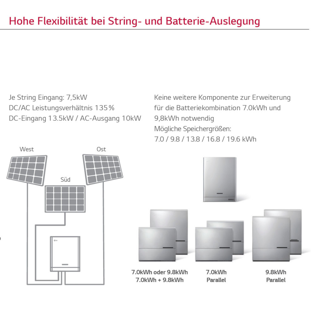 Fronius Batteriespeicher Solar Battery - SEC Energiesysteme GmbH