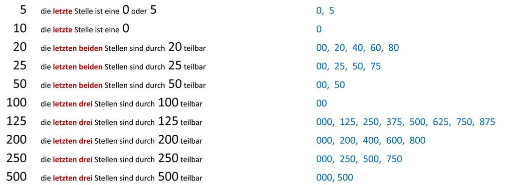 TEILBARKEITSREGELN 2, 3, 5, 7, 11, 13 - geometrys Jimdo-Page!