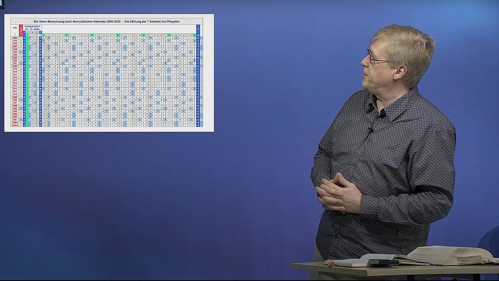 Markus Rapp und sein unbiblischer Kalender - Die Struktur der Bibel und ...