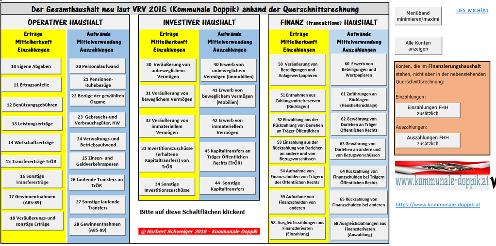 VRV 2015: Kontenplan_neu_alt_interaktiv - kommunale-doppiks Webseite!