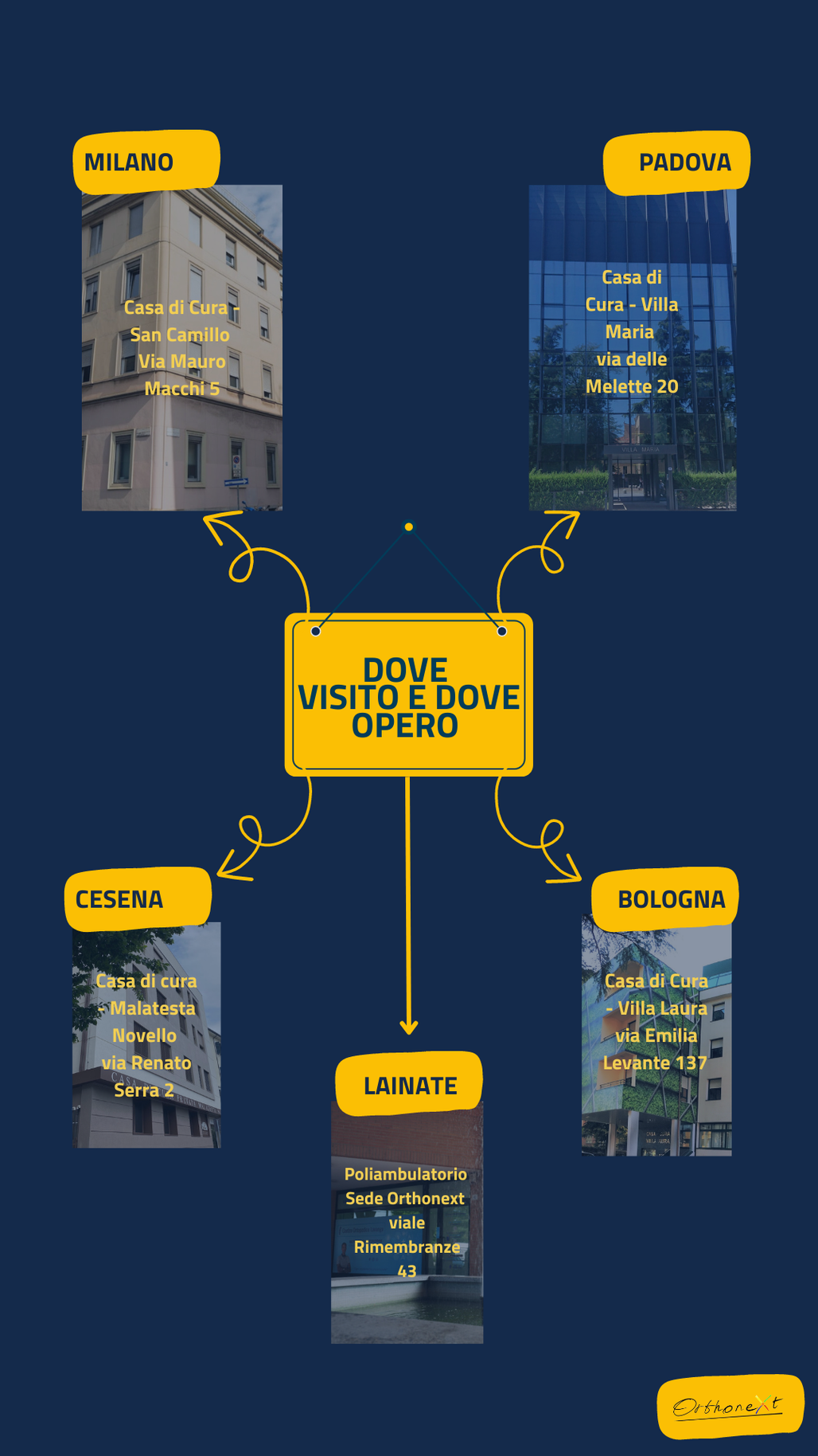 Dott. Vito Lavanga - Ortopedico - Chirurgo Vertebrale