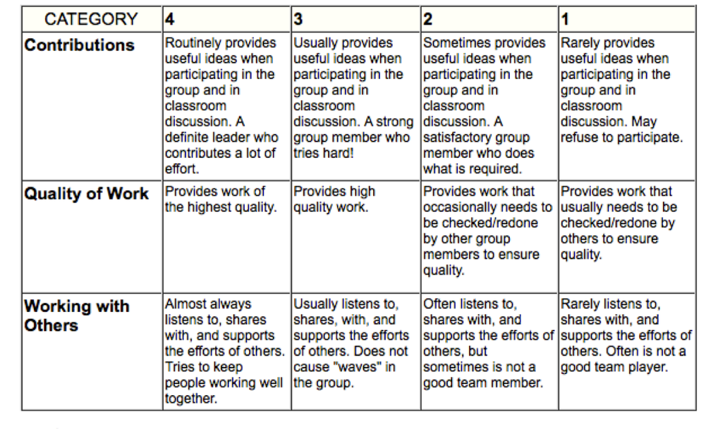 1.1 What is collaborative learning? - abfromz