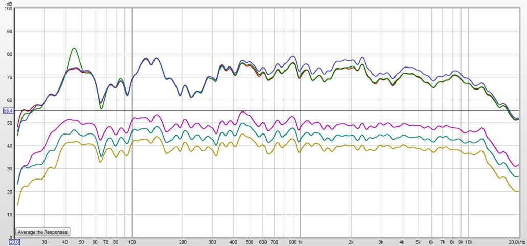 Dirac Live DSP with Lowther Fidelio loudspeaker in my living room ...