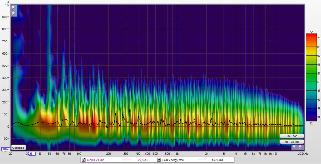 Dirac Live DSP with Lowther Fidelio loudspeaker in my living room ...