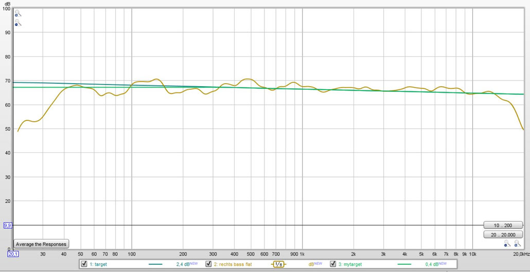Dirac Live DSP with Lowther Fidelio loudspeaker in my living room ...