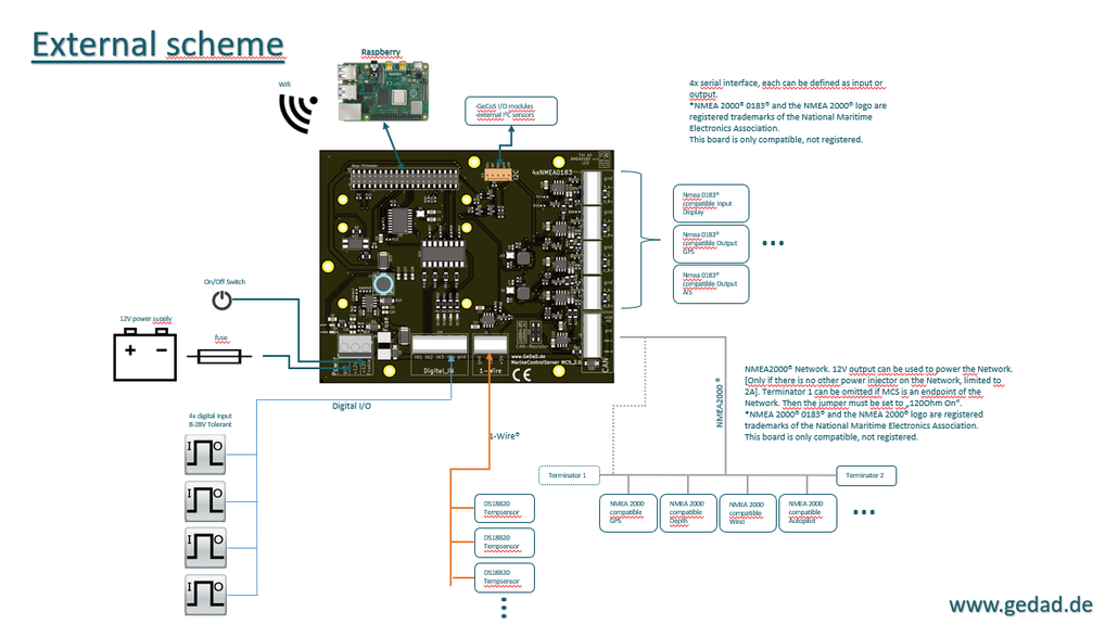 Boot Düsseldorf 23 / Vorstellung MCS V2 - GeDaD