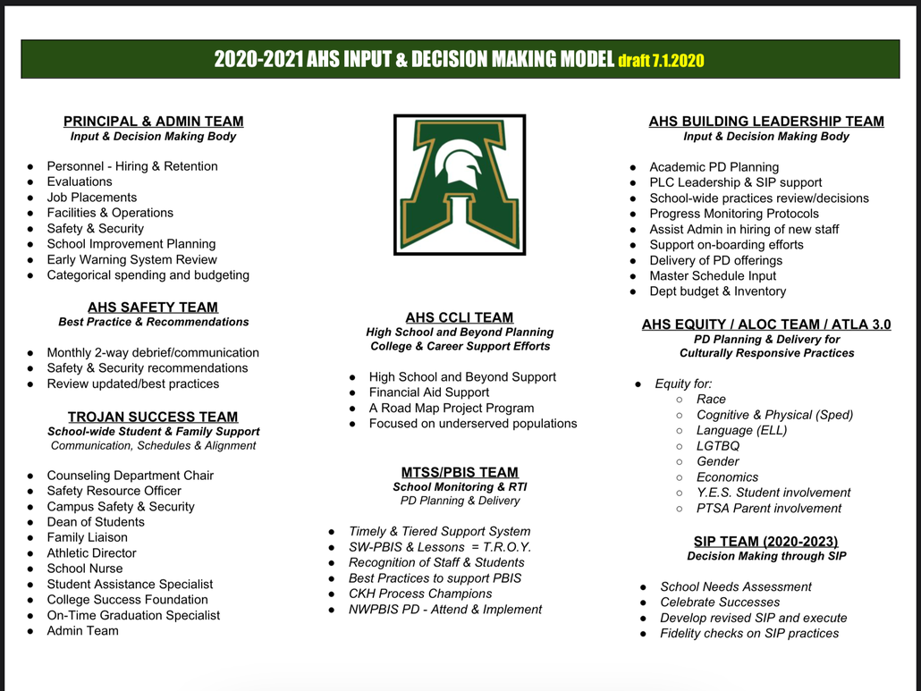 Building Leadership Team - AHS Staff Guidebook