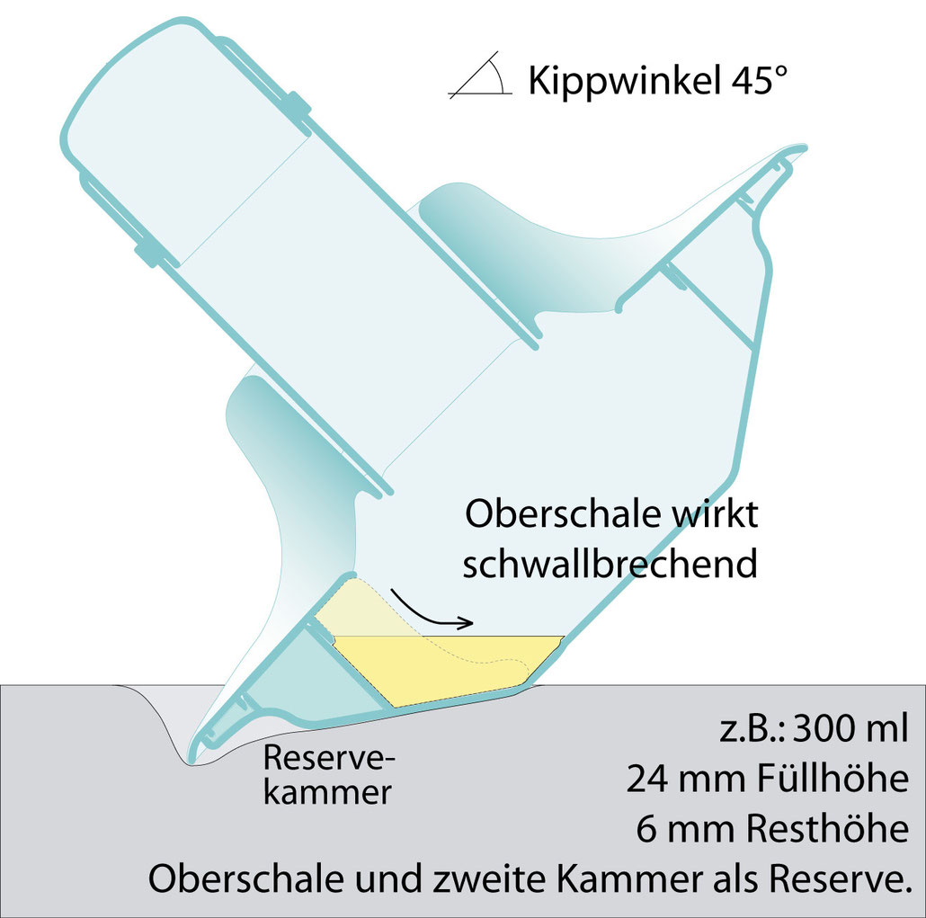 Pflege: ergonomisches Steckbecken für die Krankenpflege Bettpfanne auch ...