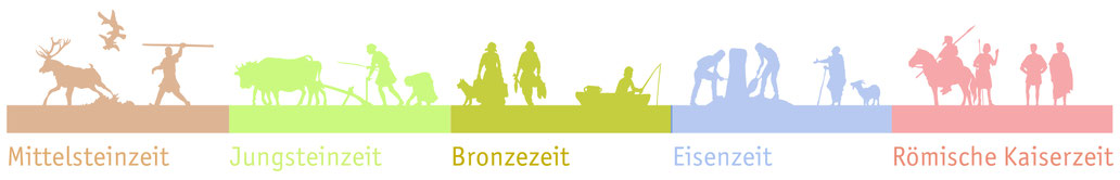 Bronzezeit - Zeiteninsel