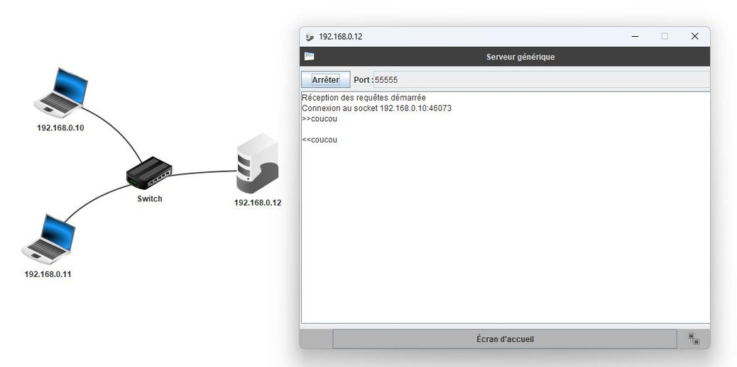 Activités avec le logiciel Filius - Site de courstechnocollege