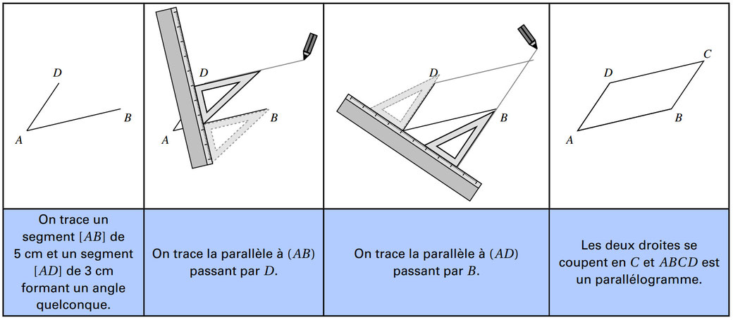 Chapitre 8 : Parallélogrammes - MathemaX