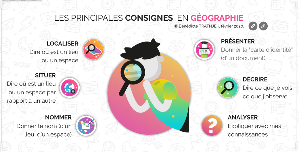 Des affiches sur les verbes de consigne en géographie (cycles 3 et 4) - Site de enseigner-la ...