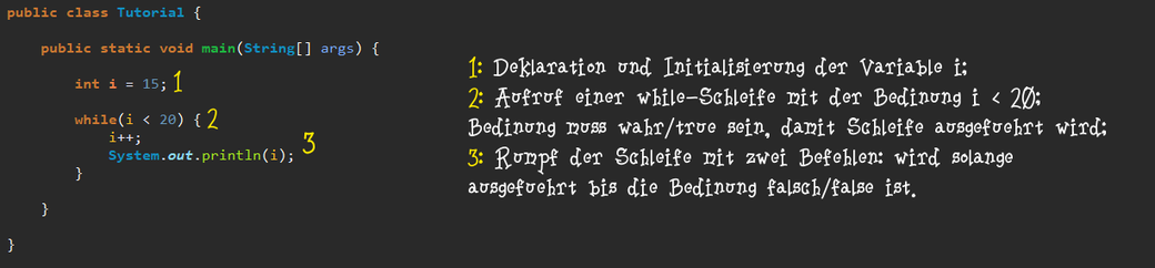 Programmierung in Java - Informatik leicht gemacht!