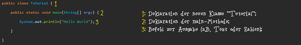 Programmierung in Java - Informatik leicht gemacht!
