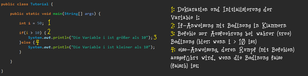 Programmierung in Java - Informatik leicht gemacht!