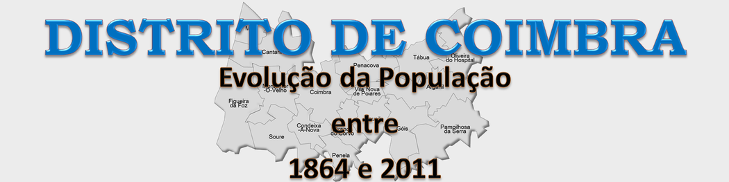CONCELHO DE COIMBRA - Evolução da População