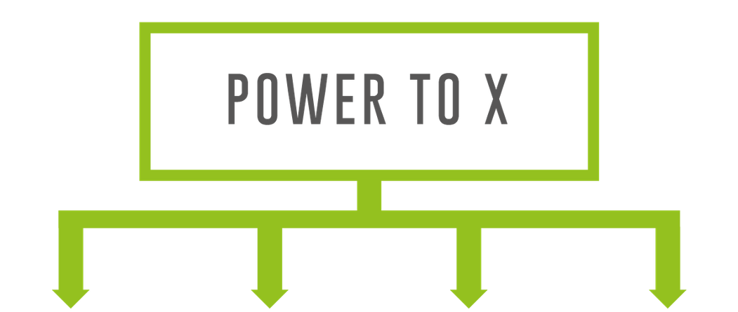 Power to X - p2x-ingenieure – Erneuerbare Energien