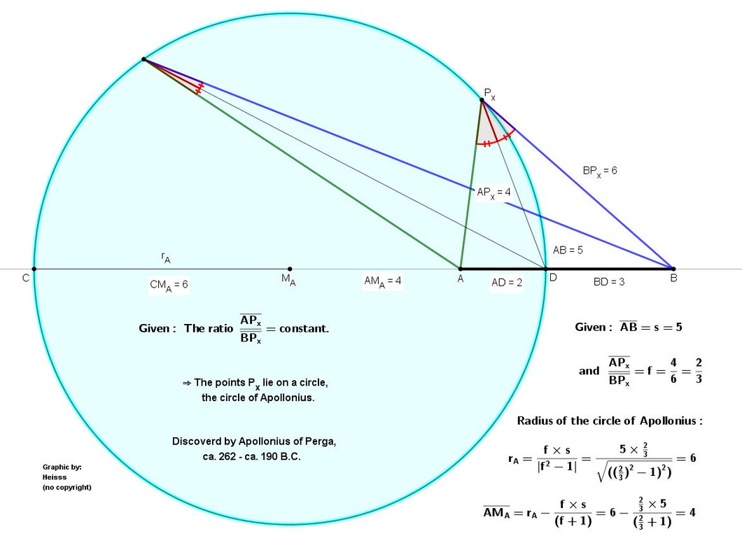 The circle of Apollonius - geometrical basics