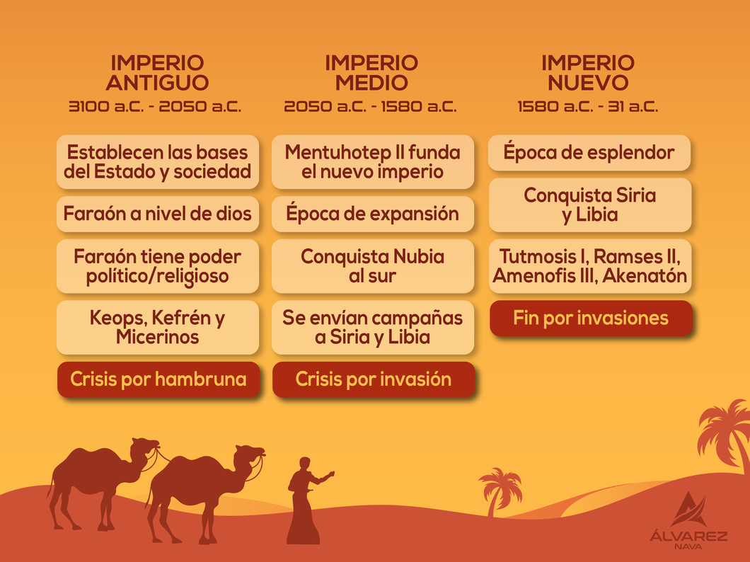 Archivos - Página web de egiptotema