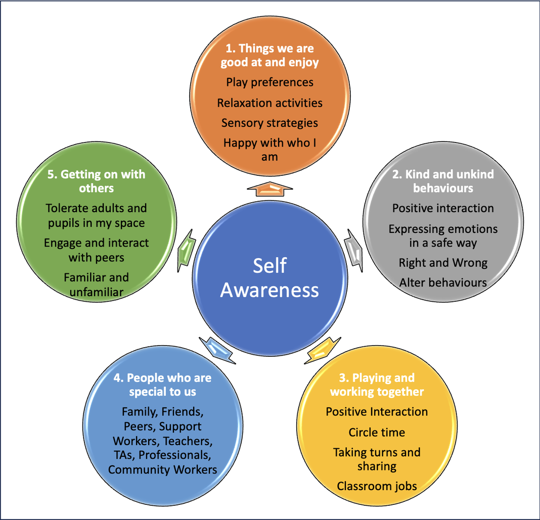 RSE and Keeping Safe - Lincoln St Christopher's School