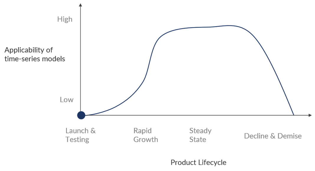 SAP IBP FOR DEMAND - alphachain Consulting