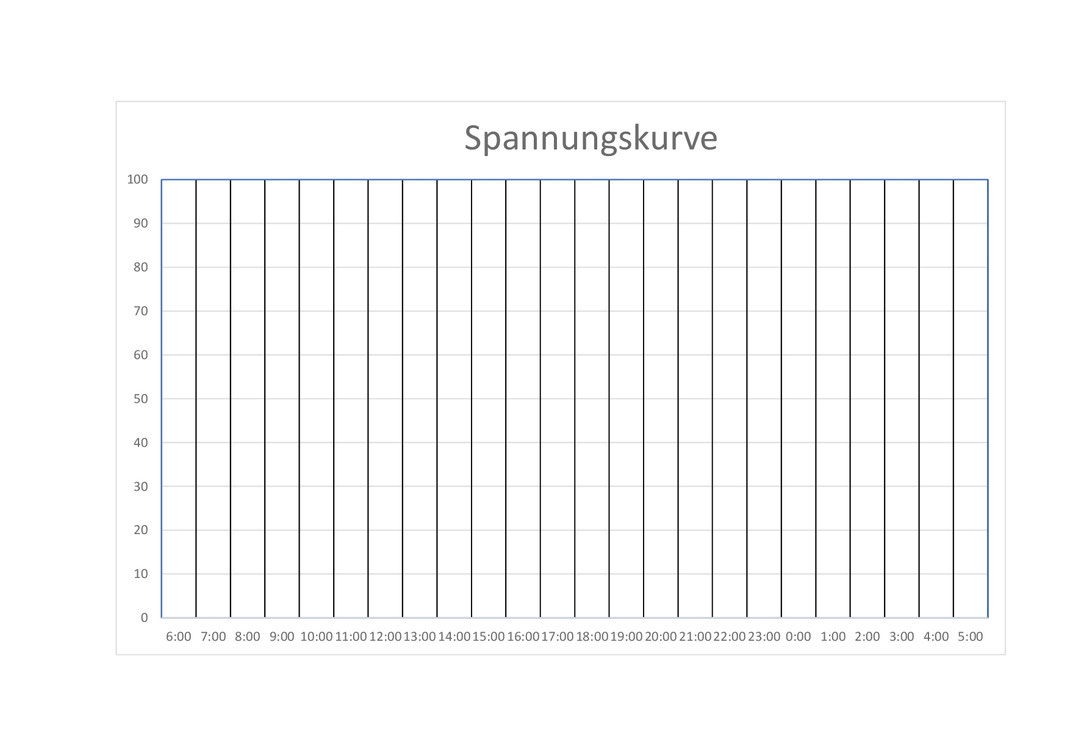 Anspannung - Wie angespannt bist du? - Nickys Blog