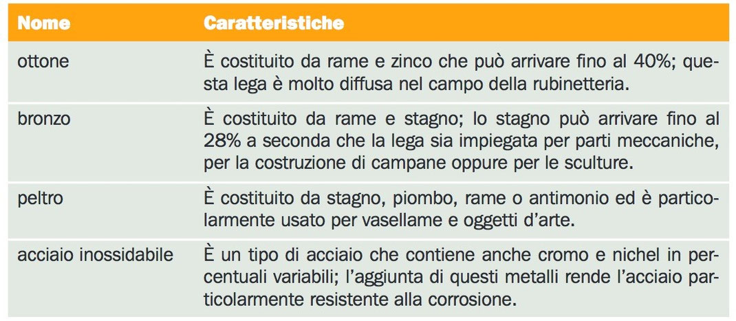 Le leghe metalliche in gioielleria - Benvenuti su magariservisse!