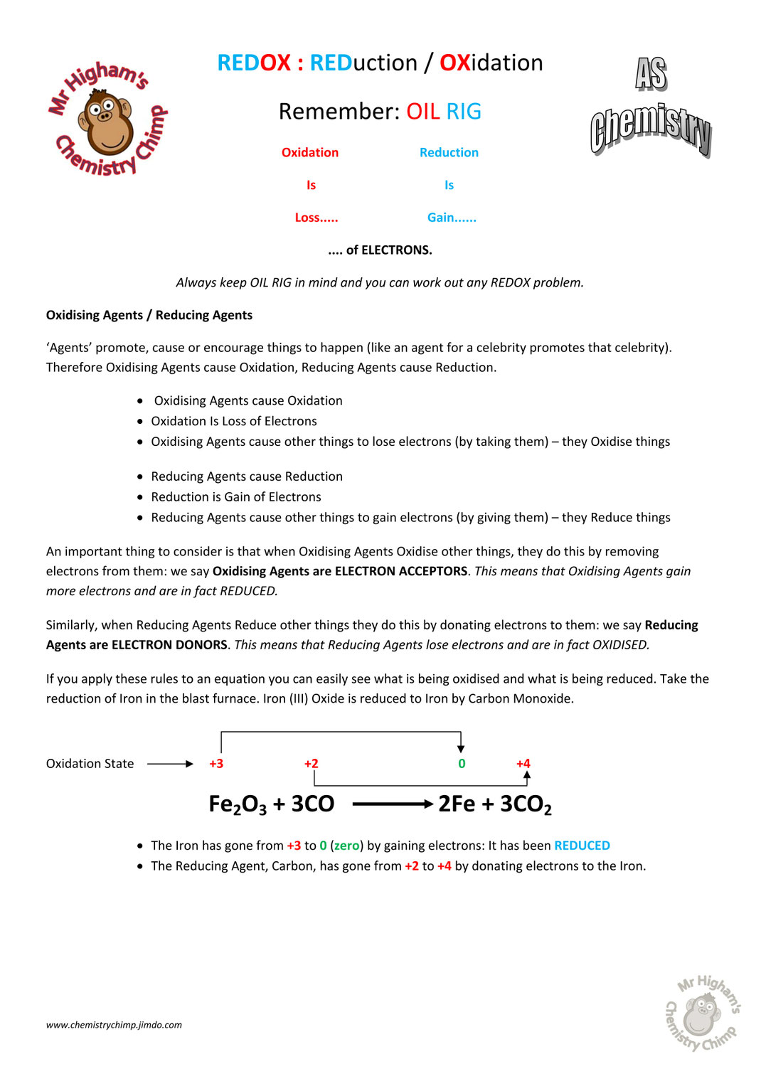 Redox Reactions Chemistrychimp
