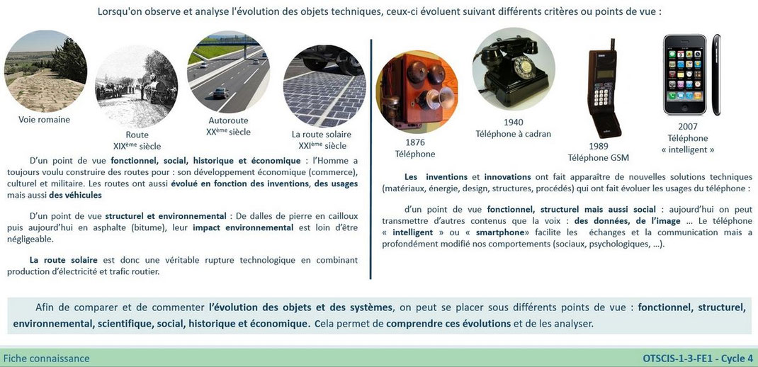 OTSCIS-1-3 – Comparer et commenter les évolutions des objets en articulant différents points de ...