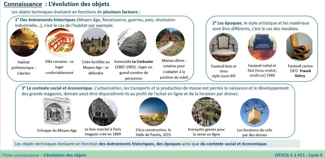 OTSCIS-1-1-FE1 – L’évolution des objets - Site de courstechnocollege