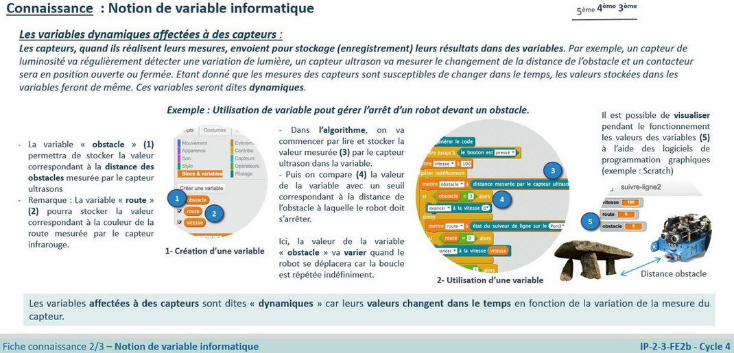 IP-2-3-FE1 – Notions d’algorithme et de programme - Site de ...