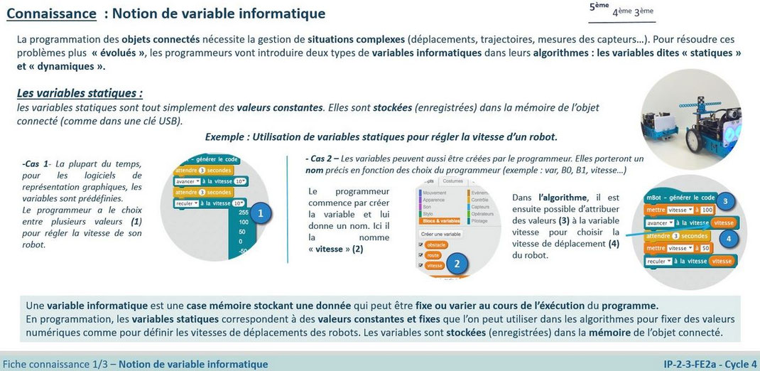 IP-2-3-FE1 – Notions d’algorithme et de programme - Site de ...