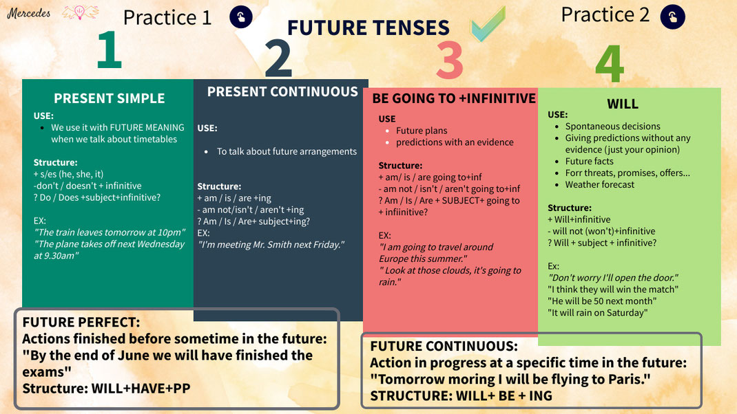 Verb Tenses - Página web de merteacher
