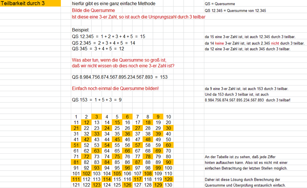 TEILBARKEITSREGELN FÜR 1 BIS 10 - geometrys Jimdo-Page!
