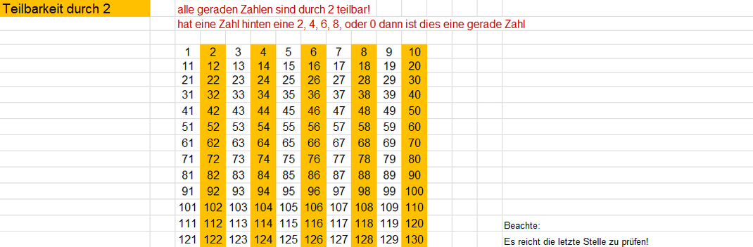 TEILBARKEITSREGELN FÜR 1 BIS 10 - geometrys Jimdo-Page!
