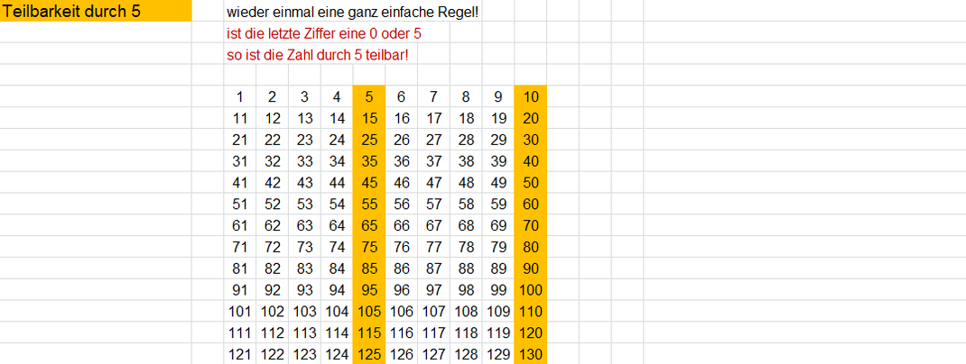 TEILBARKEITSREGELN FÜR 1 BIS 10 - geometrys Jimdo-Page!