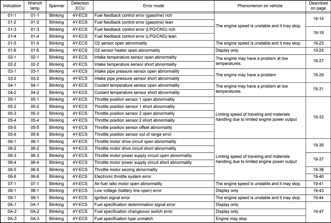 Toyota Meaning Forklift Warning Light Symbols Pdf Infoupdate